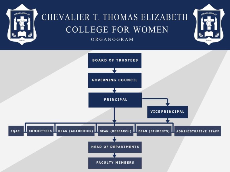 ORGANOGRAM | CTTE College for Women, Chennai